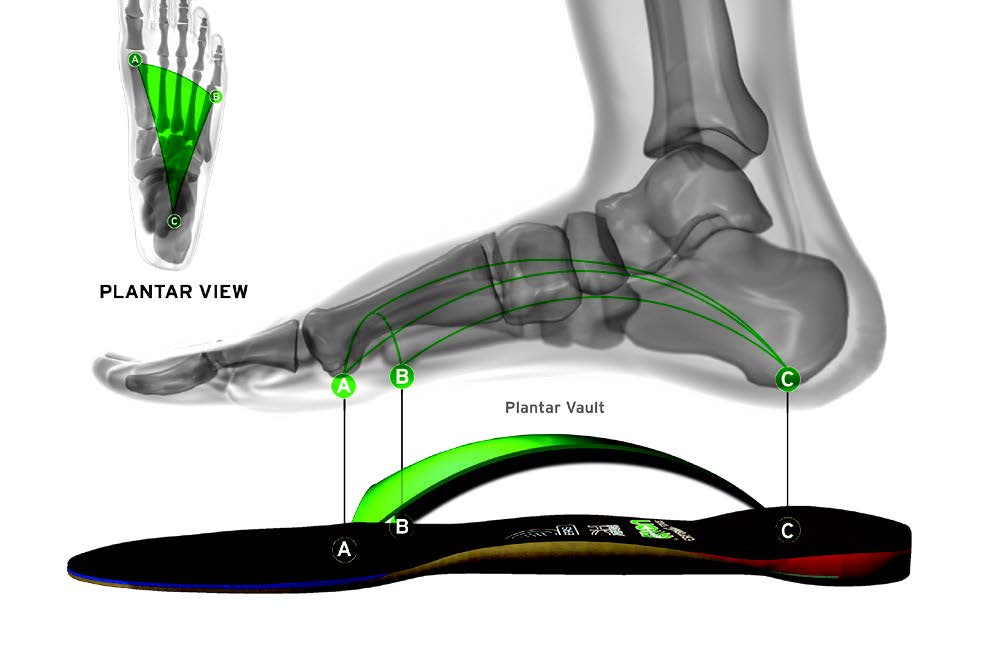 Custom Foot Orthotics in Decorah, IA | Decorah Wellness